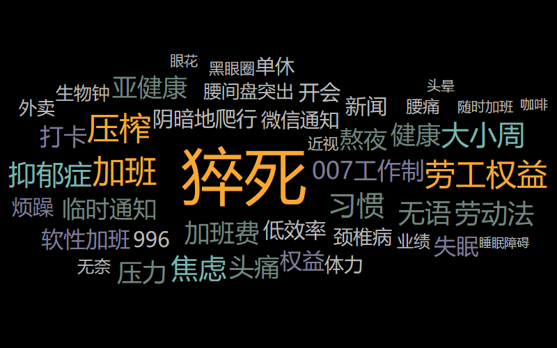 Chinese Laborers’ Happiness Study · ‘High Pay’ Bubble